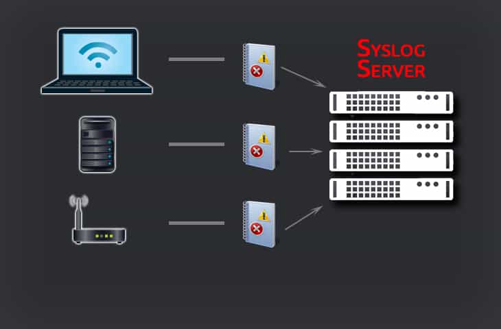 What Is Syslog A Quick Overview Of Event Logging Protocol